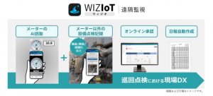 『WIZIoT(ウィジオ)遠隔監視』サービスを「スマート工場EXPO」に出展｜見どころレポート